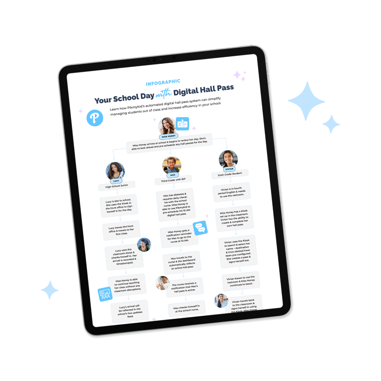 Digital Hall Pass for K-12 High School | Pikmykid