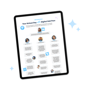 Digital Hall Pass Software for K-12 Schools